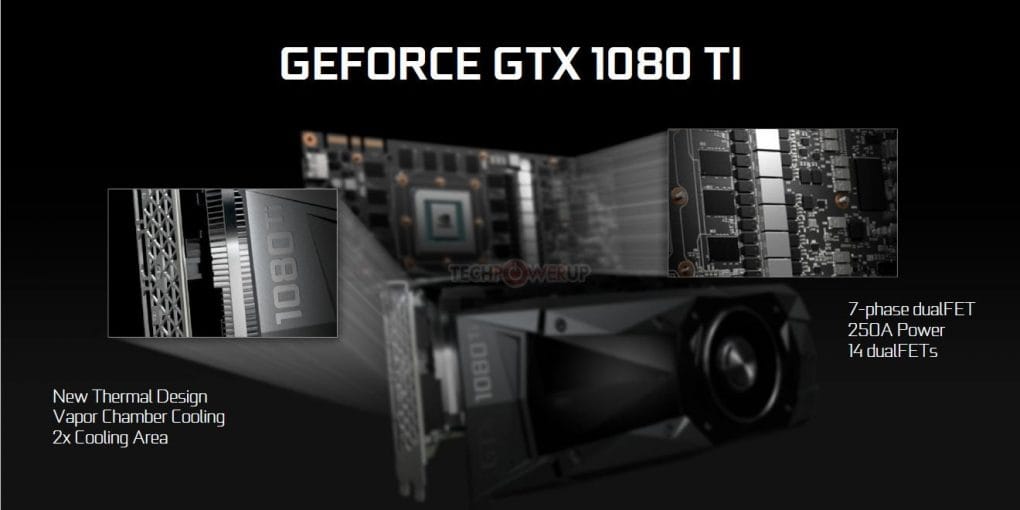 NVIDIA GeForce GTX 1080 Ti fastest graphics card on the market