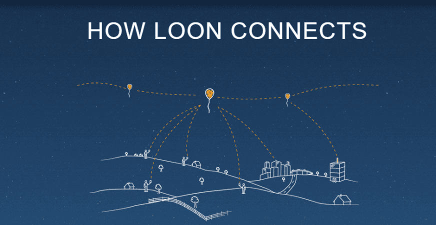 Alphabet’s Project Loon: How They Delivers Internet