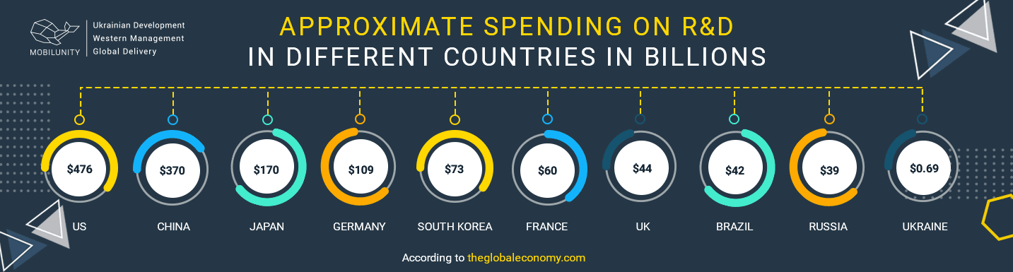 What Is The Role of R&D In Business?
