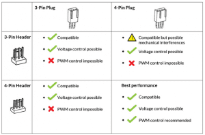 Are 3 Pin Fans Controllable? | Tech Talkies-FUTURESCOPE