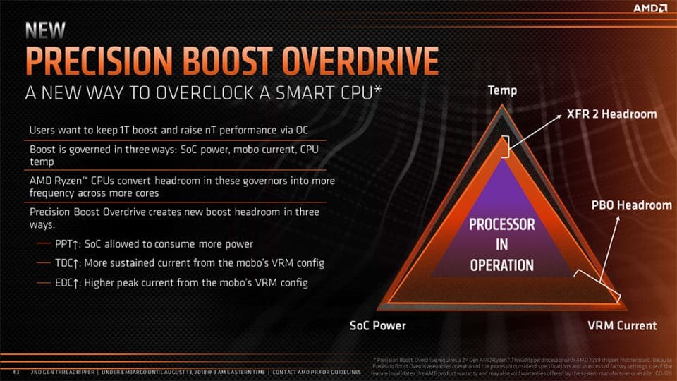 What is AMD Precision Boost?