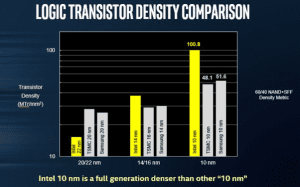 Why Intel Stick to Using 14NM Process?
