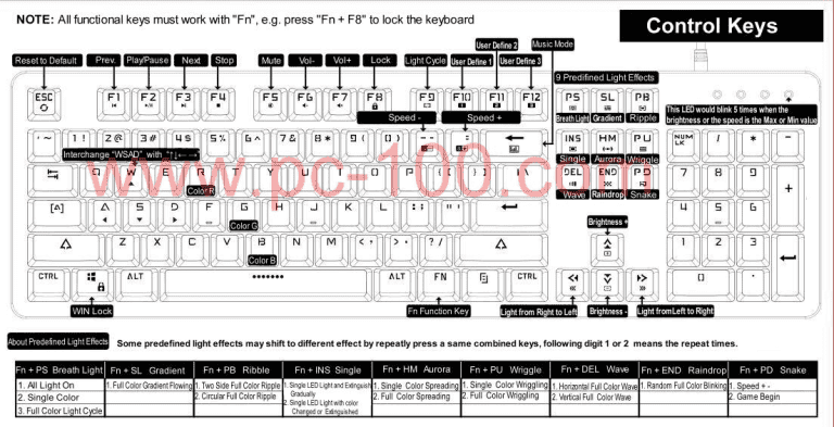 How to Use Fn Keys on a 60 Keyboard? Master Shortcuts!