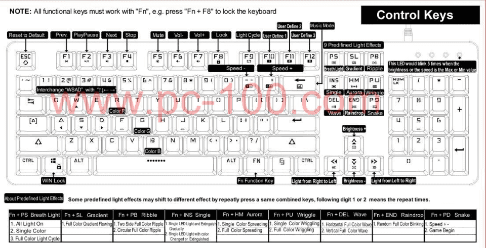 How to Use Fn Keys on a 60 Keyboard? Master Shortcuts!