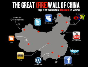 How China's Great Firewall Works: Understanding Internet Censorship ...