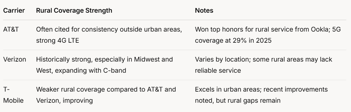 eSIM Support In Rural Areas: What You Need To Know?