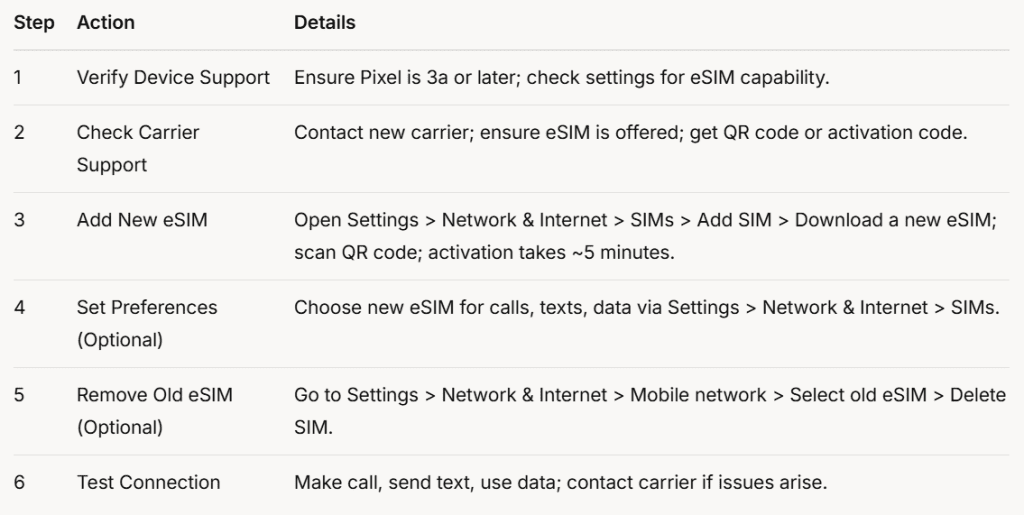 How to Switch Carriers Using eSIM on Pixel