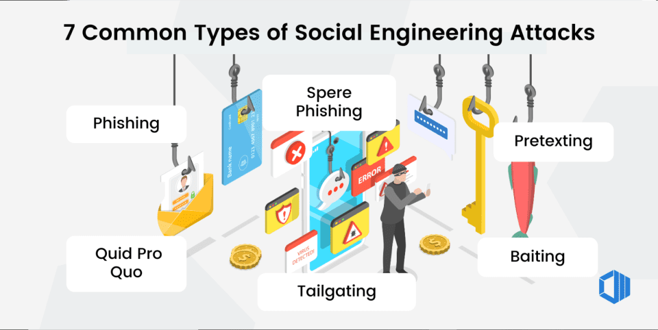 What Are The Most Common Social Engineering Scams?