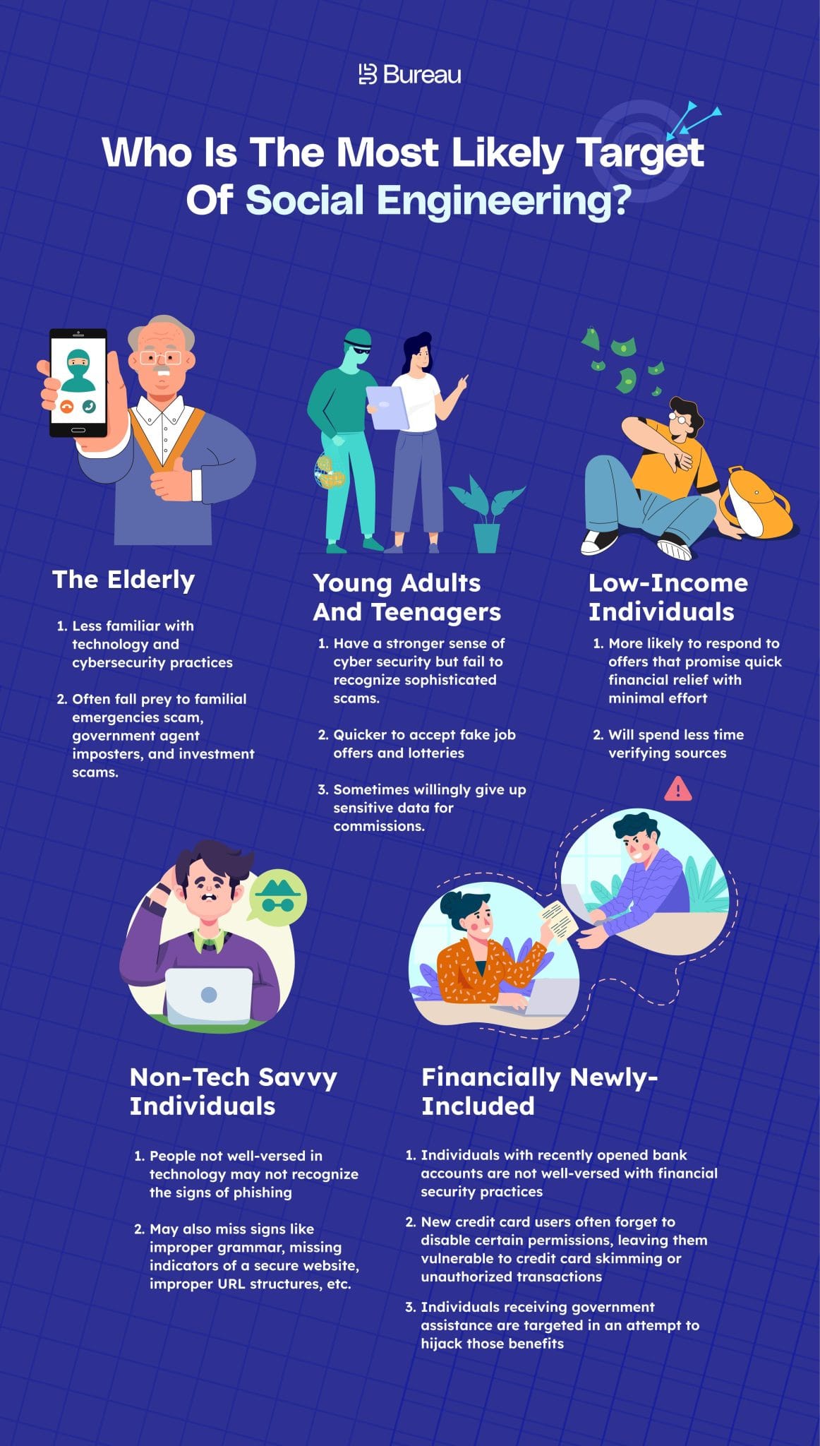 What Are The Most Common Social Engineering Scams?
