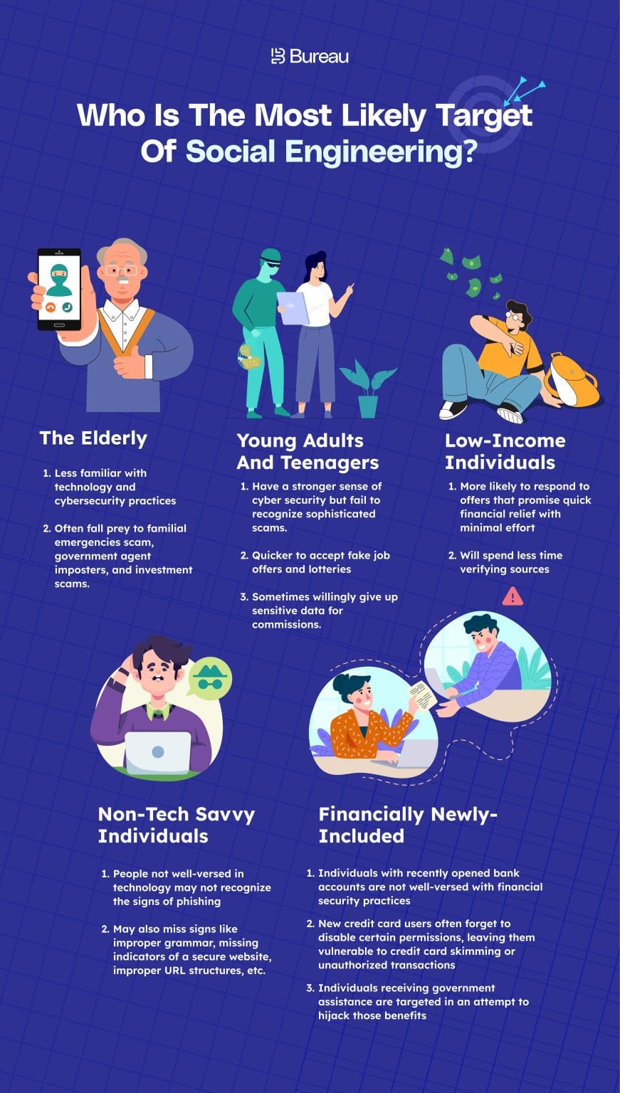 What Are The Most Common Social Engineering Scams?