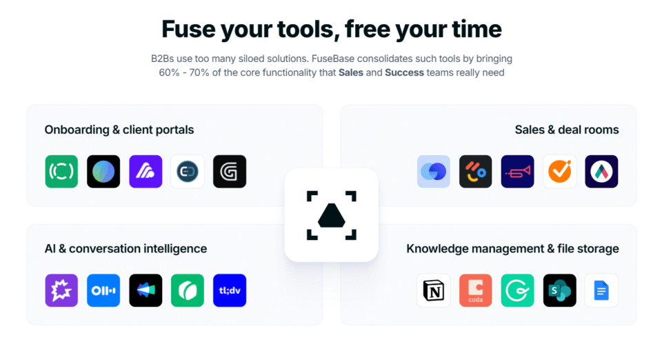 FuseBase Lifetime Deal Review: The Ultimate AI-Powered Workspace for Teams and Clients